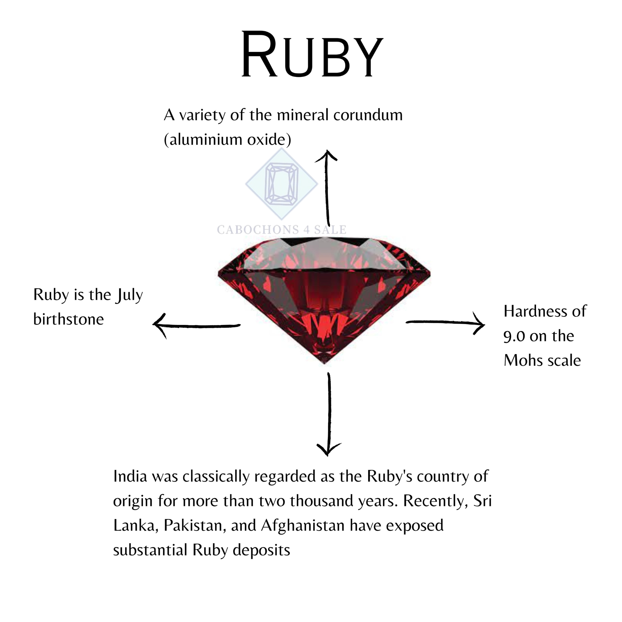 Buy 100% Natural Ruby Stone| Cabochons4sale- precious gemstones suppliers – Cabochons4sale