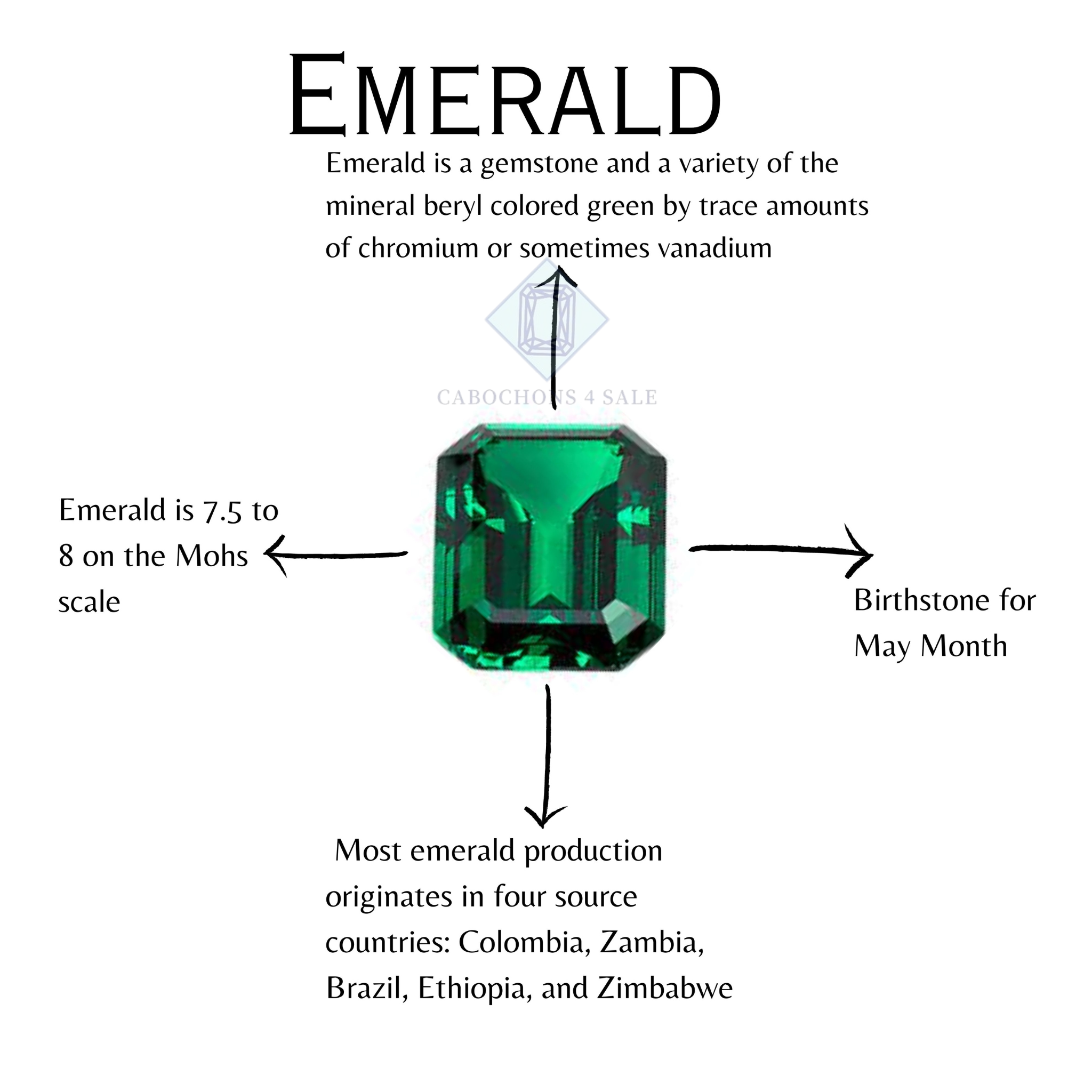 Emerald online Gemstone |A-Z Gemstone at Cabochons4sale with Wholesale ...