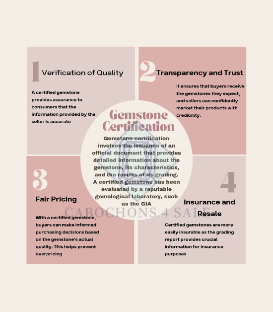 Gemstone Certification| Gemstone from A-Z at Cabochons4sale ...