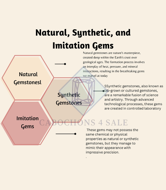Natural, Synthetic, and Imitation Gems| Cabochons4sale- Buy A-Z ...