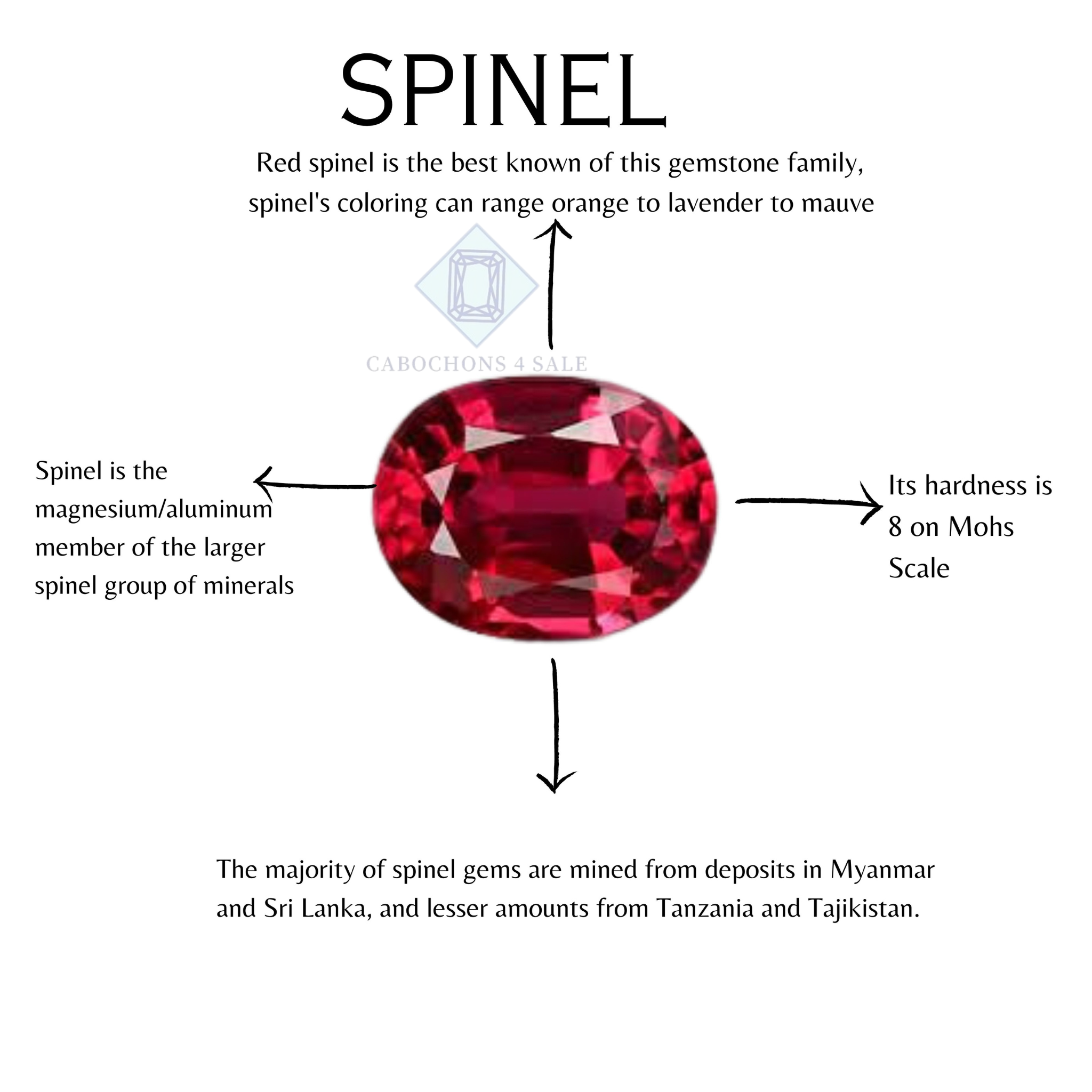 Buy Top- Quality Spinel Gemstone| Cabochons4sale- Gemstone Online ...