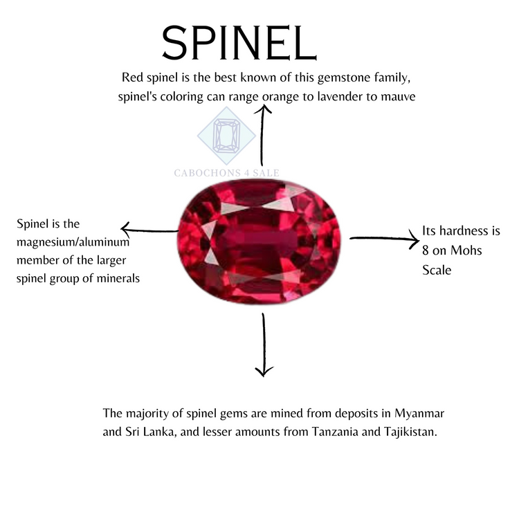 Buy Top- Quality Spinel Gemstone| Cabochons4sale- Gemstone Online ...